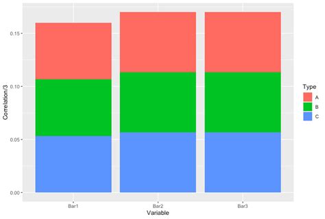 r ggplot split bars by percentage stack overflow