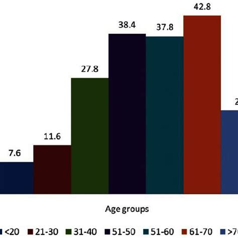 Pdf Prevalence And Risk Factors Of Urinary Incontinence In Indian
