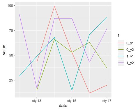 ggplot2 using multiple variables in geom bar with ggplot at same x r images