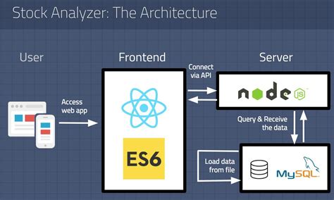 [Руководство] Создание data science web application с использованием