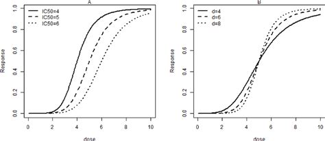 [pdf] A Strategy To Model Nonmonotonic Dose Response Curve And Estimate