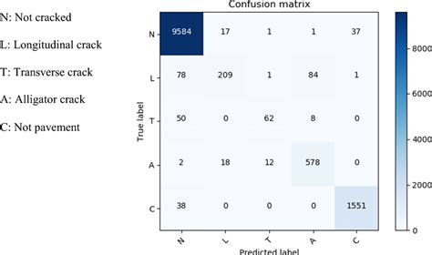 confusion matrix for multiclass crack classification 5 classes