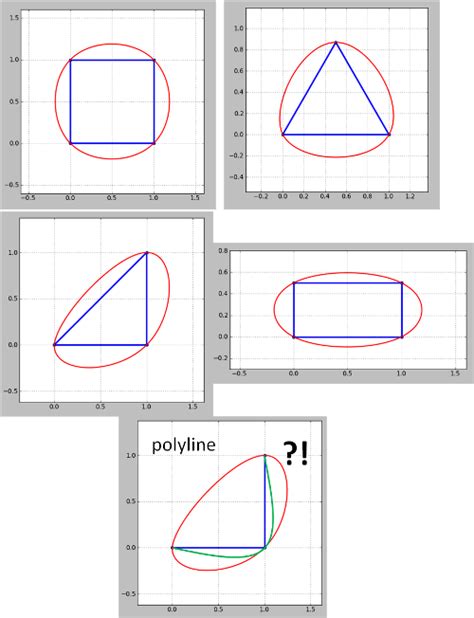 [gis] smoothing polygons in contour map math solves everything