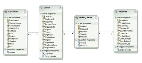linq entity framework bryan avery blog
