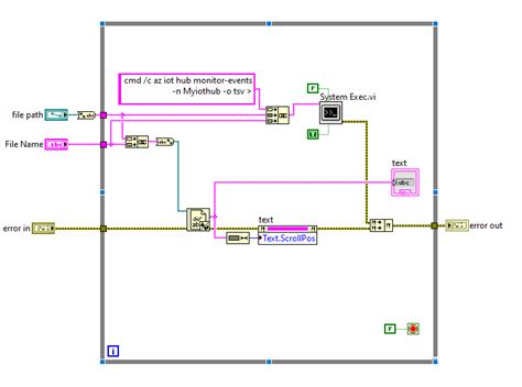 real time execution using system exec vi ni community