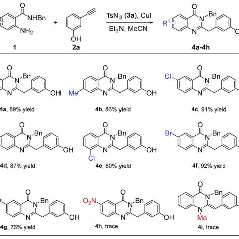 Scheme 3 Substrate Scope Of 2 Aminobenzamides 1 And Terminal Alkynes