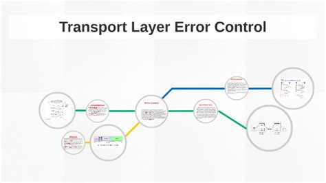 transport layer error control by anirudh s