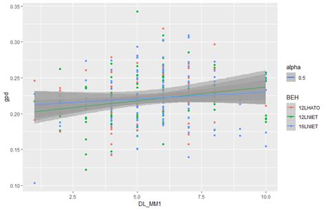ggplot2 geom smooth se tidyverse posit community