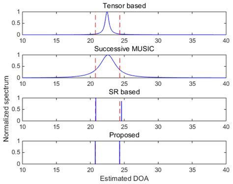 sensors free full text partial angular sparse representation based