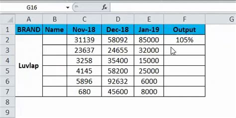 divide in excel formula examples how to use excel divide