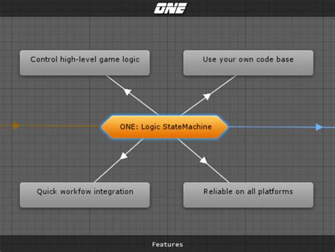 one logic statemachine
