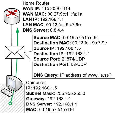 pc sends out a dns query homenet howto