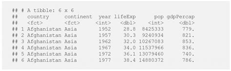 how to make bar graphs using ggplot2 in r idinsight