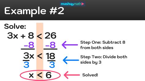 How To Solve Inequalities—step By Step Examples And Tutorial — Mashup Math