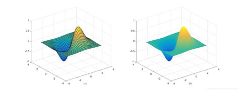 [matlab科学绘图] Matlab三维绘图总结 Matlab Line 三维 Csdn博客