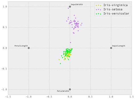 plotting with matplotlib — pandas 0 9 0 documentation