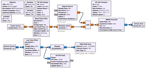 simulation example narrowband fm transceiver gnu radio