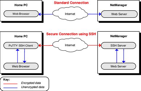 precedence technologies netmanager support
