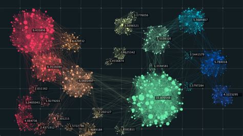 what is spectral clustering and how its work