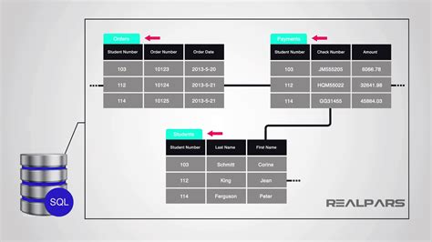 what are sql order by clause and sql statement elements realpars