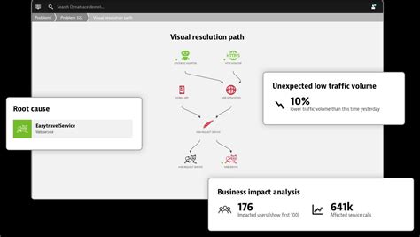 dynatrace vs appdynamics dynatrace