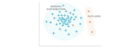 machine learning bridging between business and data science altexsoft
