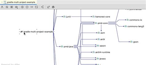 gradle dependencies diagram help intellij idea