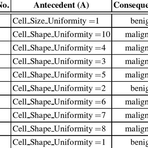 Description Of Breast Cancer Dataset Download Table