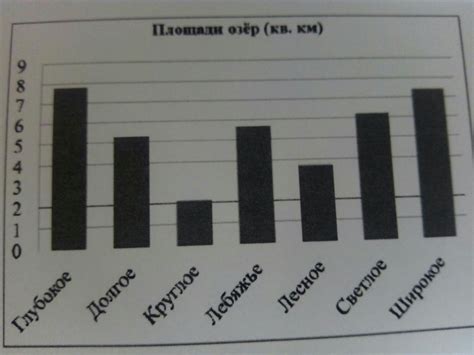 На диаграмме представлены некоторые из крупнейших по площади территории