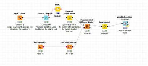sql syntaxerror exception knime analytics platform knime community