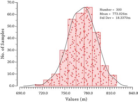 monte carlo plot of nominal output voltage download scientific diagram
