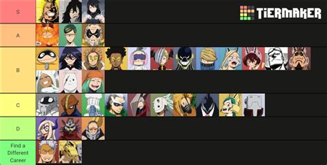 My Hero Academia Pro Heroes Tier List Community Rankings Tiermaker