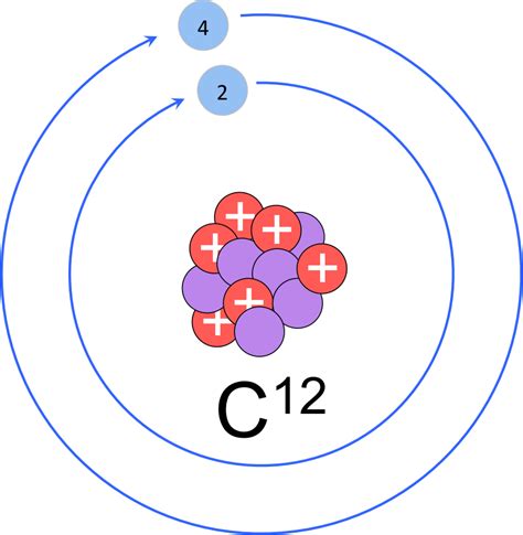 Bohr Atom Model Multinipod