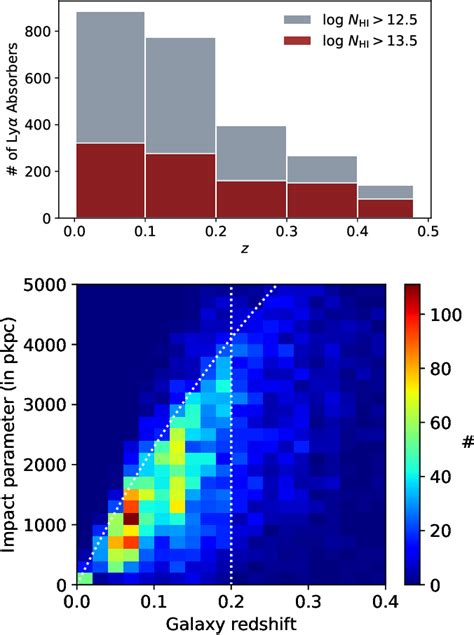 Figure 1 From Redshift Space Three Point Correlation Function Of Igm At Z