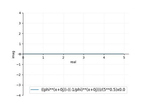 python how to animate a complex function with matplotlib stack