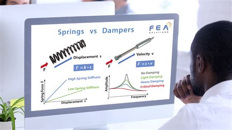 Springs Vs Dampers Fea Solutions Uk Ltd Finite Element Analysis