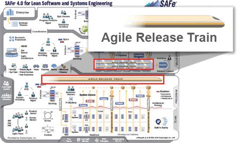 agile release train safe® 4 0 reference guide scaled agile framework