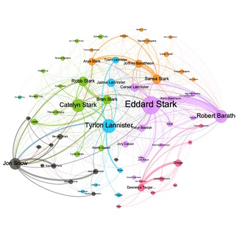 chapter 12 game of thrones network analysis made simple