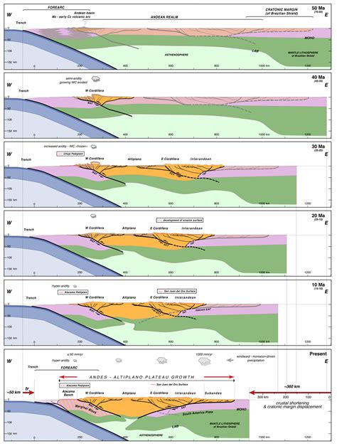 the largest tectonic relief breaking the earth s surface 13 km