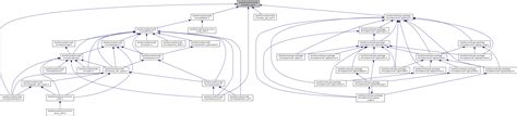 mxnet work mxnet include mxnet c api h file reference