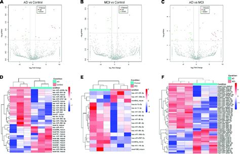 Circulating Exosomal Mirna Expression Profiles At Different Progression