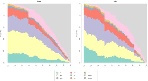 sequence of shopping carts in depth analysis with r analyzecore by