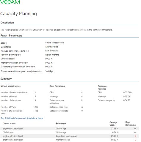 capacity planning veeam one reporting guide