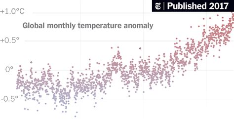 How 2016 Became Earths Hottest Year On Record The New York Times