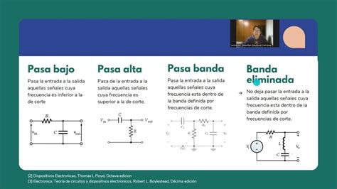 Tipos De Filtros De Acuerdo A Su Función Pasa Bajos Pasa Altos Pasa
