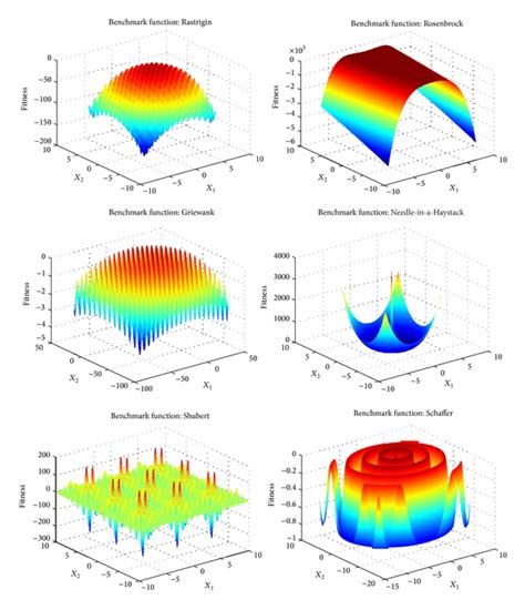 bidirectional dynamic diversity evolutionary algorithm for constrained