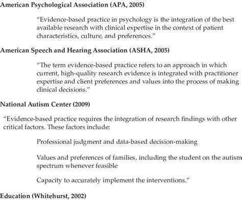 Definitions Of Evidence Based Practice In Various Professions