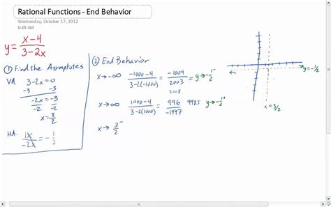 Graphing Rational Functions End Behavior Youtube