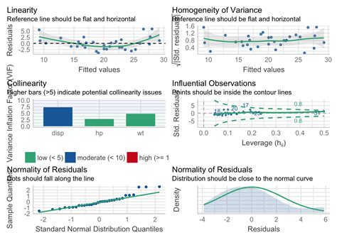 Multiple Linear Regression Made Simple R Bloggers