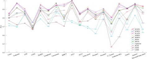 frontiers the unsupervised feature selection algorithms based on